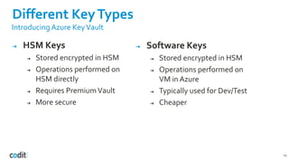Securing sensitive data with Azure Key Vault | PPTX