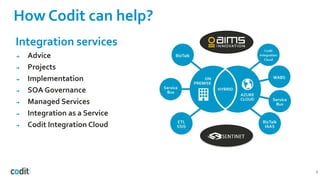 Securing sensitive data with Azure Key Vault | PPTX