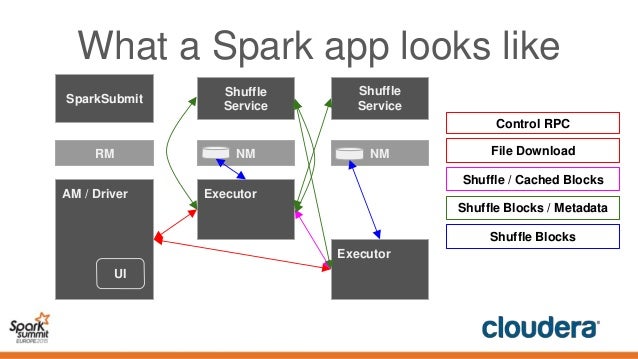 Securing Your Apache Spark Applications
