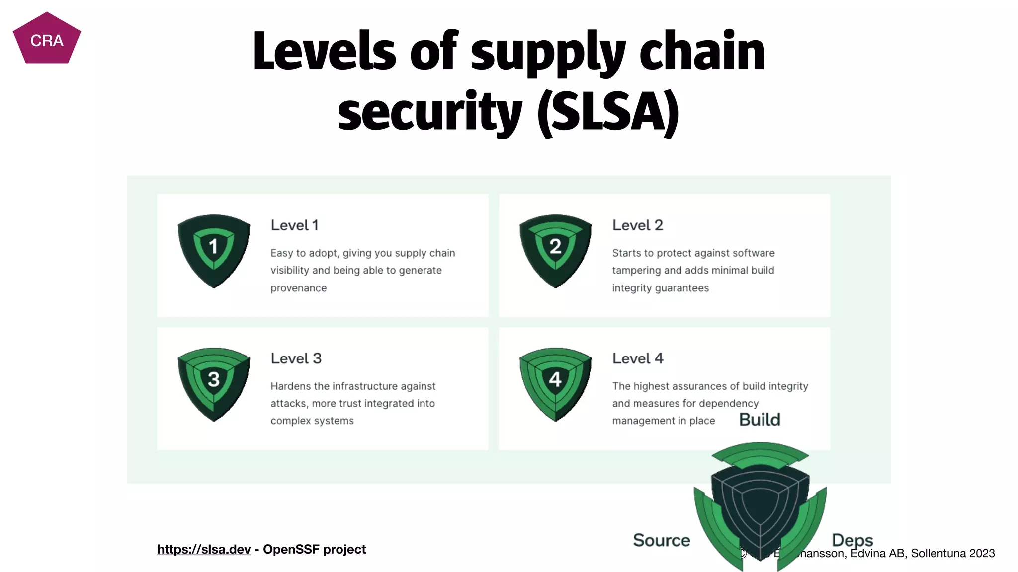 Cybernode.se: Securing the software supply chain (CRA) | PPT | Free Download