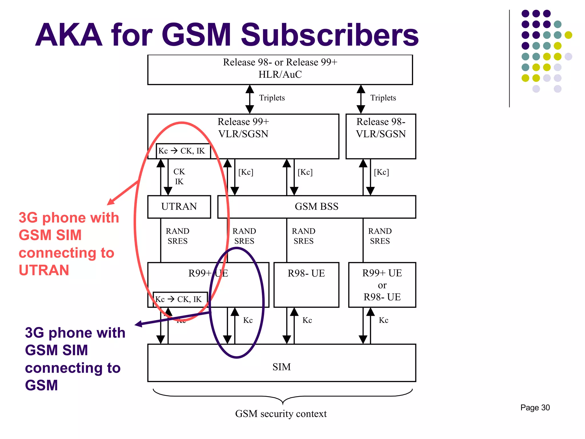 Securing Wireless Cellular Systems Ppt