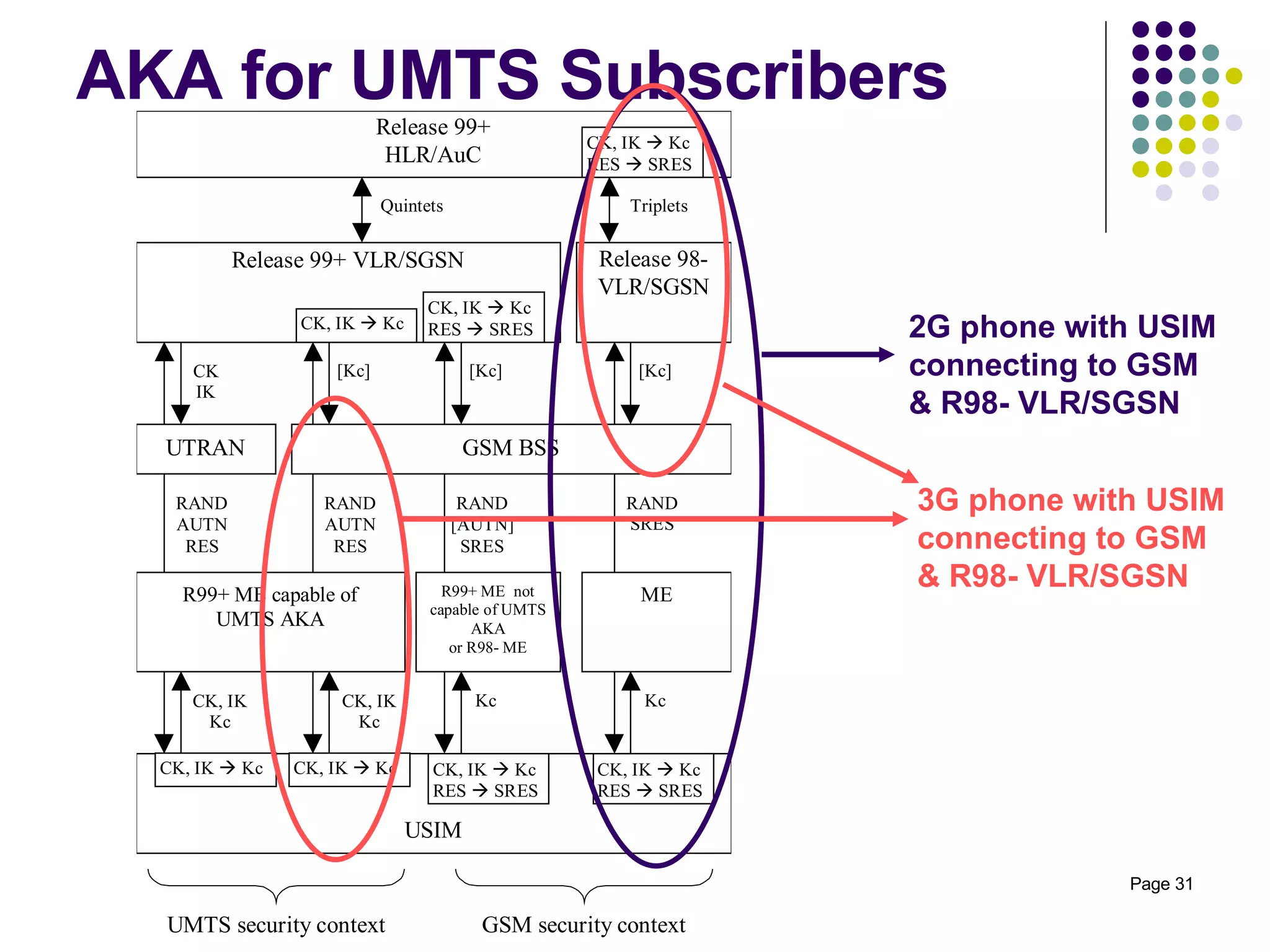 Securing Wireless Cellular Systems Ppt