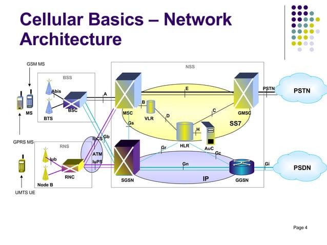 Securing Wireless Cellular Systems Ppt