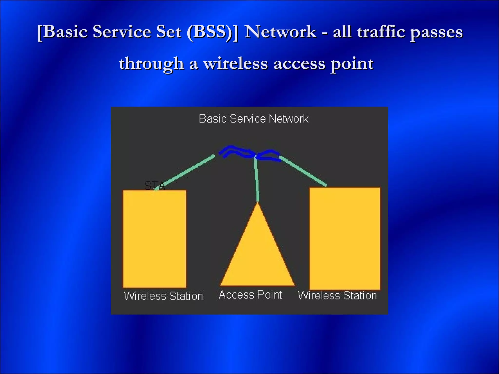 Securing Wireless Network Ppt