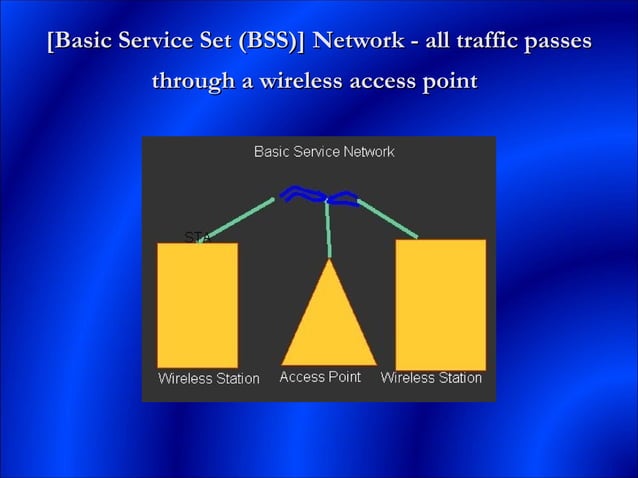 Securing Wireless Network Ppt