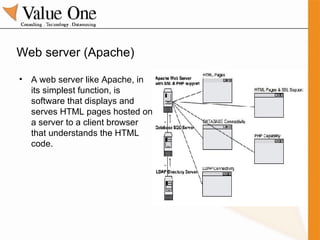 Securing Your Web Server | PPT