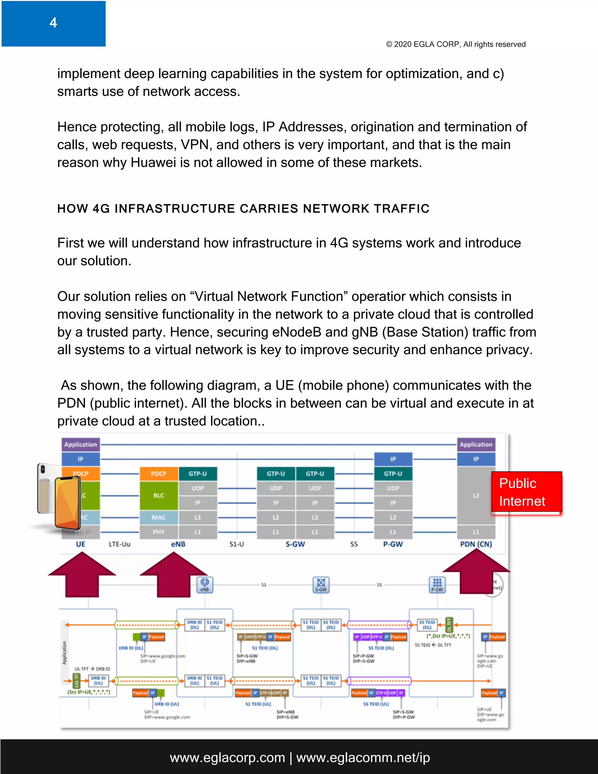 Securing 4g And Lte Systems With Deep Learning And Virtualization Pdf