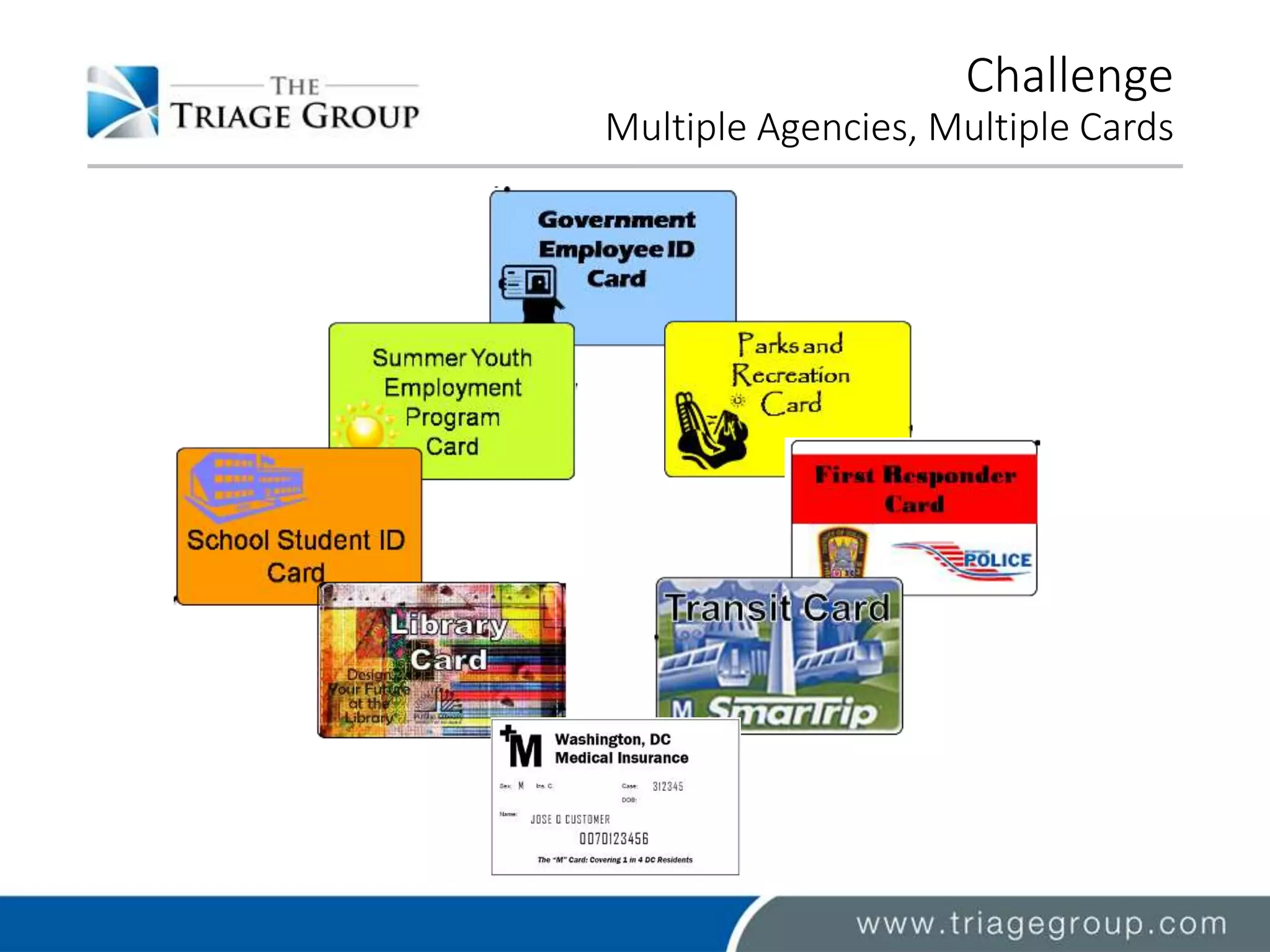 Securing Access Through a Multi-Purpose Credential and Digital ID | PPT