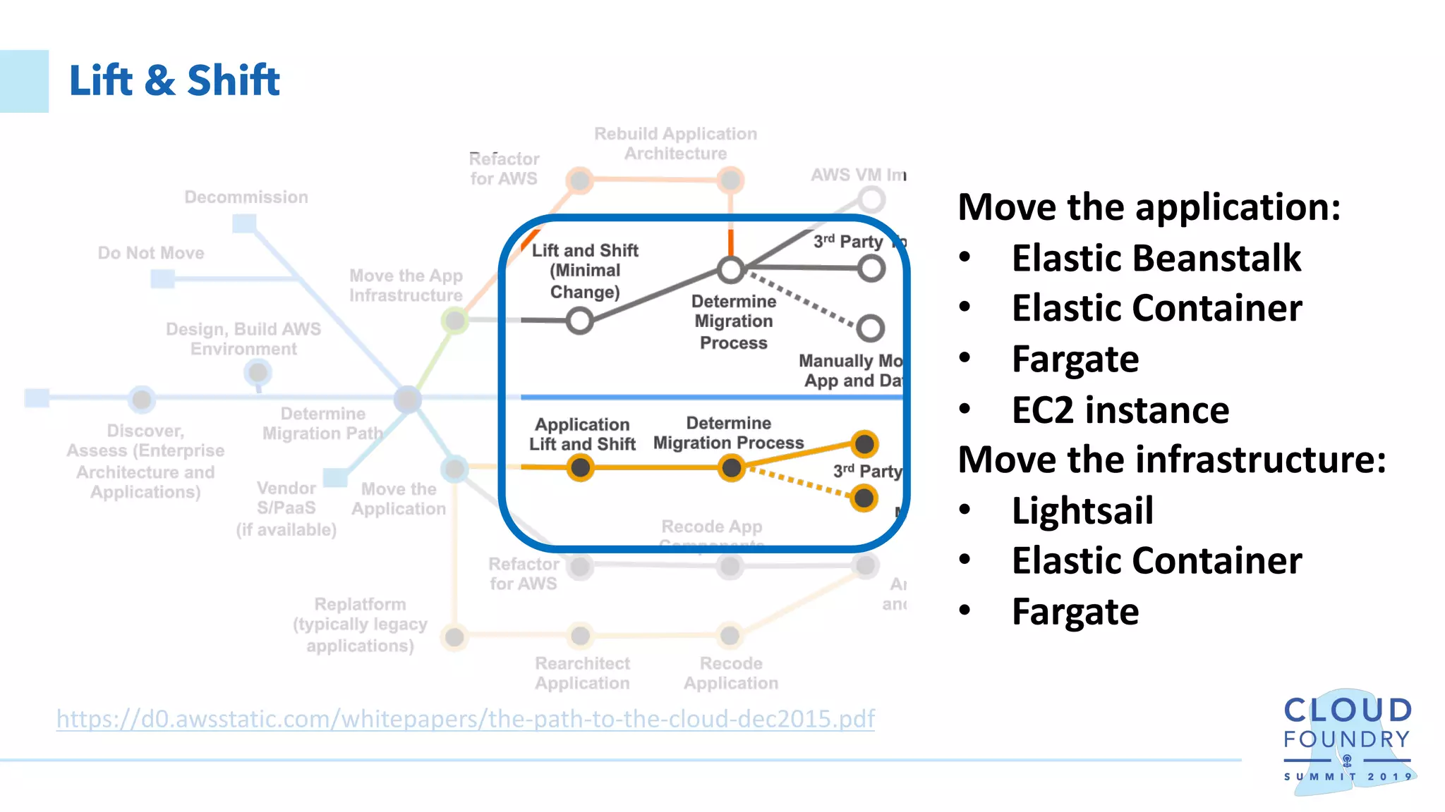 Securing a Cloud Migration | PPT