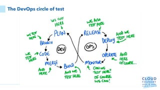 Securing a Cloud Migration | PPT