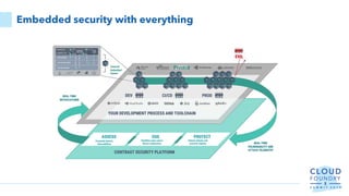 Securing a Cloud Migration | PPT