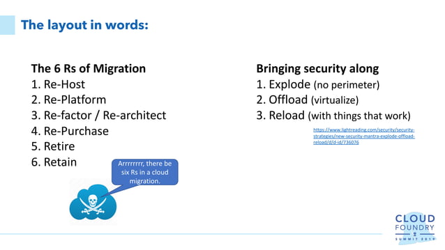 Securing a Cloud Migration | PPT