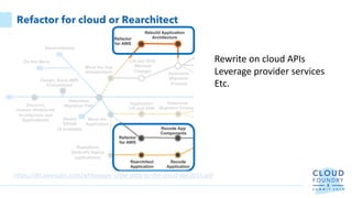 Securing a Cloud Migration | PPT