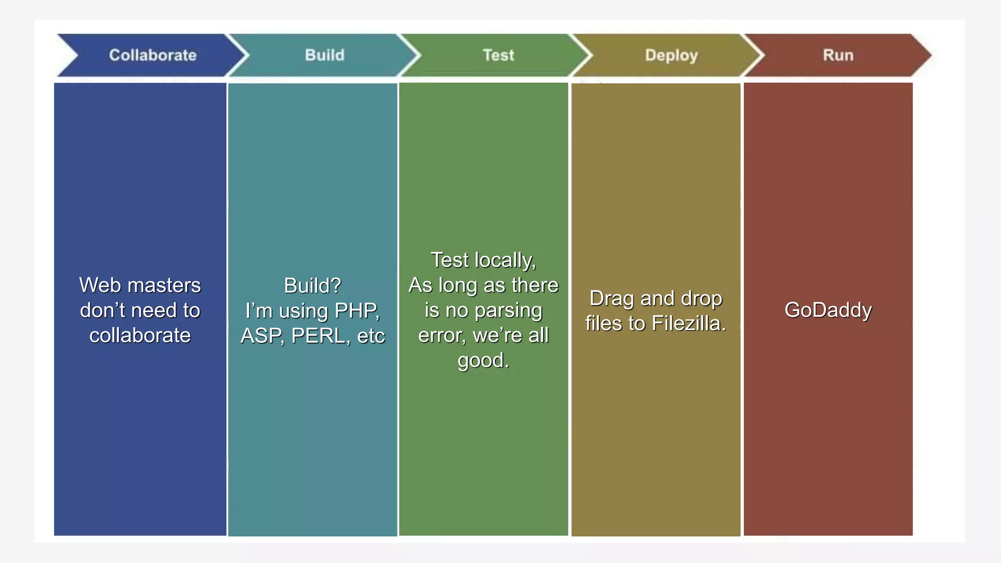Securing a great DX - DevSecOps Days Singapore 2018 | PPT