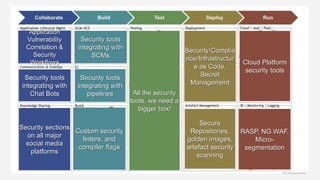 Securing a great DX - DevSecOps Days Singapore 2018 | PPT