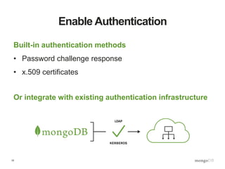 Securing Your MongoDB Deployment | PPTX
