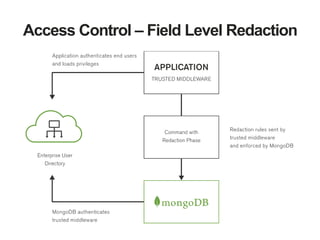 Securing Your MongoDB Deployment | PPTX