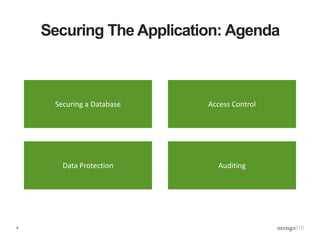 Securing Your MongoDB Deployment | PPTX