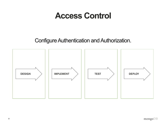 Securing Your Mongodb Deployment Ppt