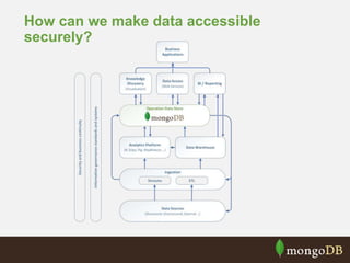 SSecuring Your MongoDB Deployment | PPT