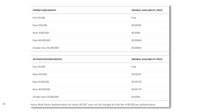 Securing an Azure Function REST API with Azure Active Directory Securing an Azure Function REST API with Azure Active Directory