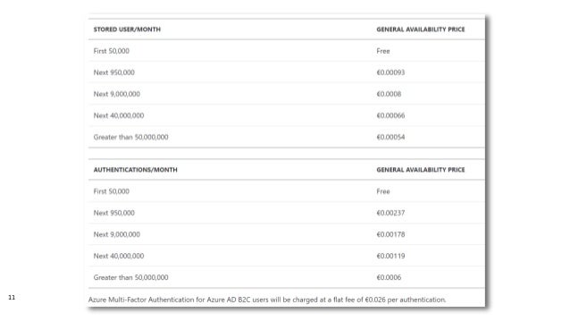 Securing an Azure Function REST API with Azure Active Directory Securing an Azure Function REST API with Azure Active Directory