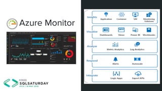 Securing and maintaining azure sql | PPT