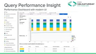 Securing and maintaining azure sql | PPT