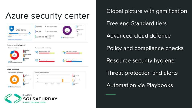 Securing and maintaining azure sql | PPT