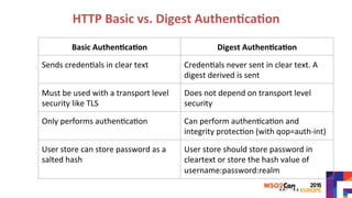 WSO2Con EU 2016: Securing APIs: How, What, Why, When | PDF