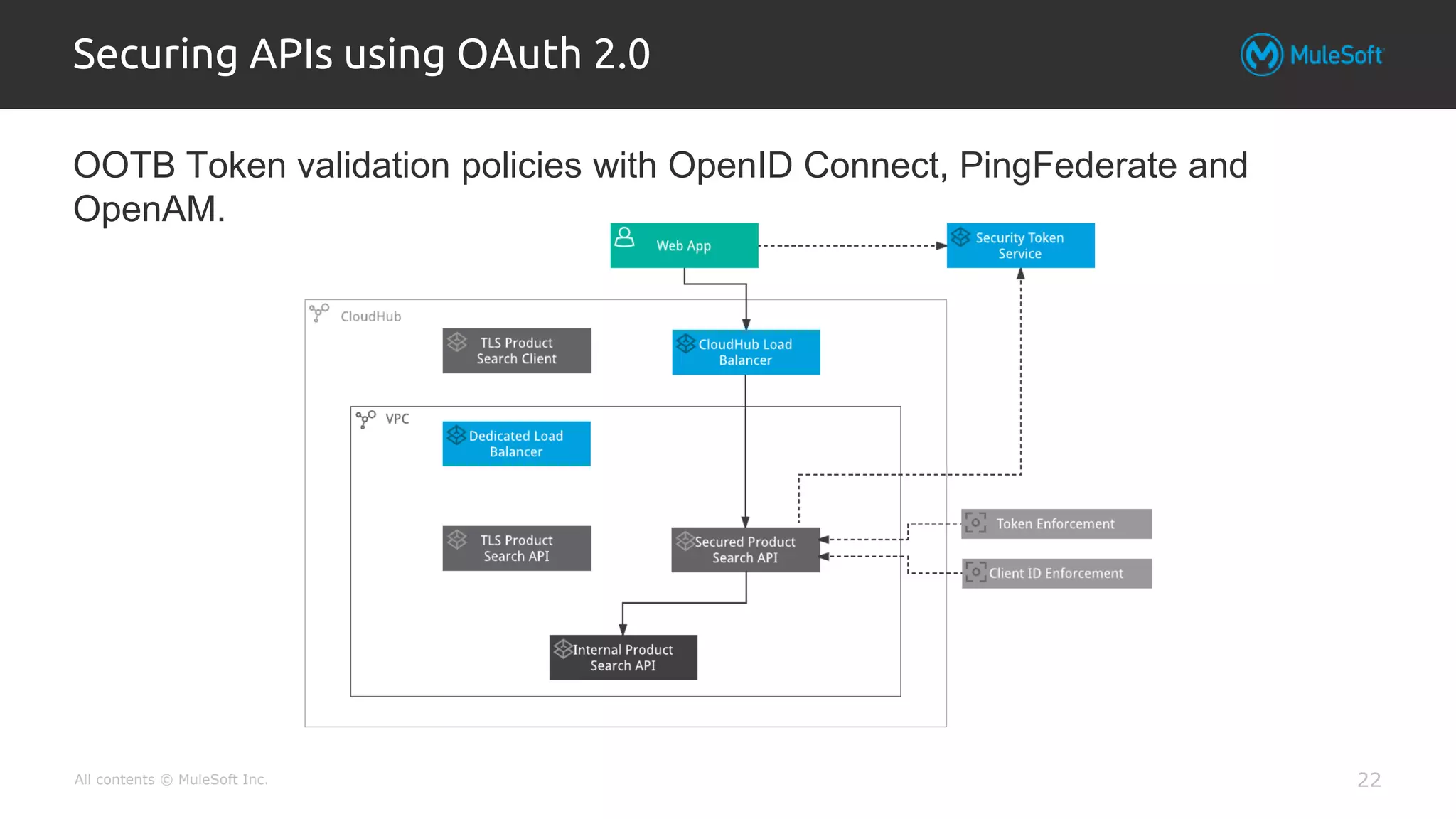 Securing ap is oauth and fine grained access control | PPTX