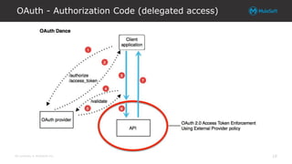 Securing ap is oauth and fine grained access control | PPTX