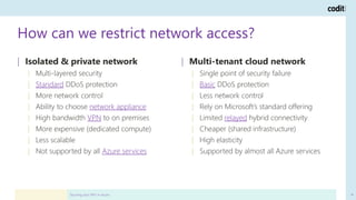 Securing APIs for ultimate security and privacy with Azure | Codit Webinar | PPT