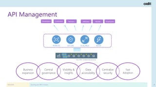 Securing APIs for ultimate security and privacy with Azure | Codit Webinar | PPT