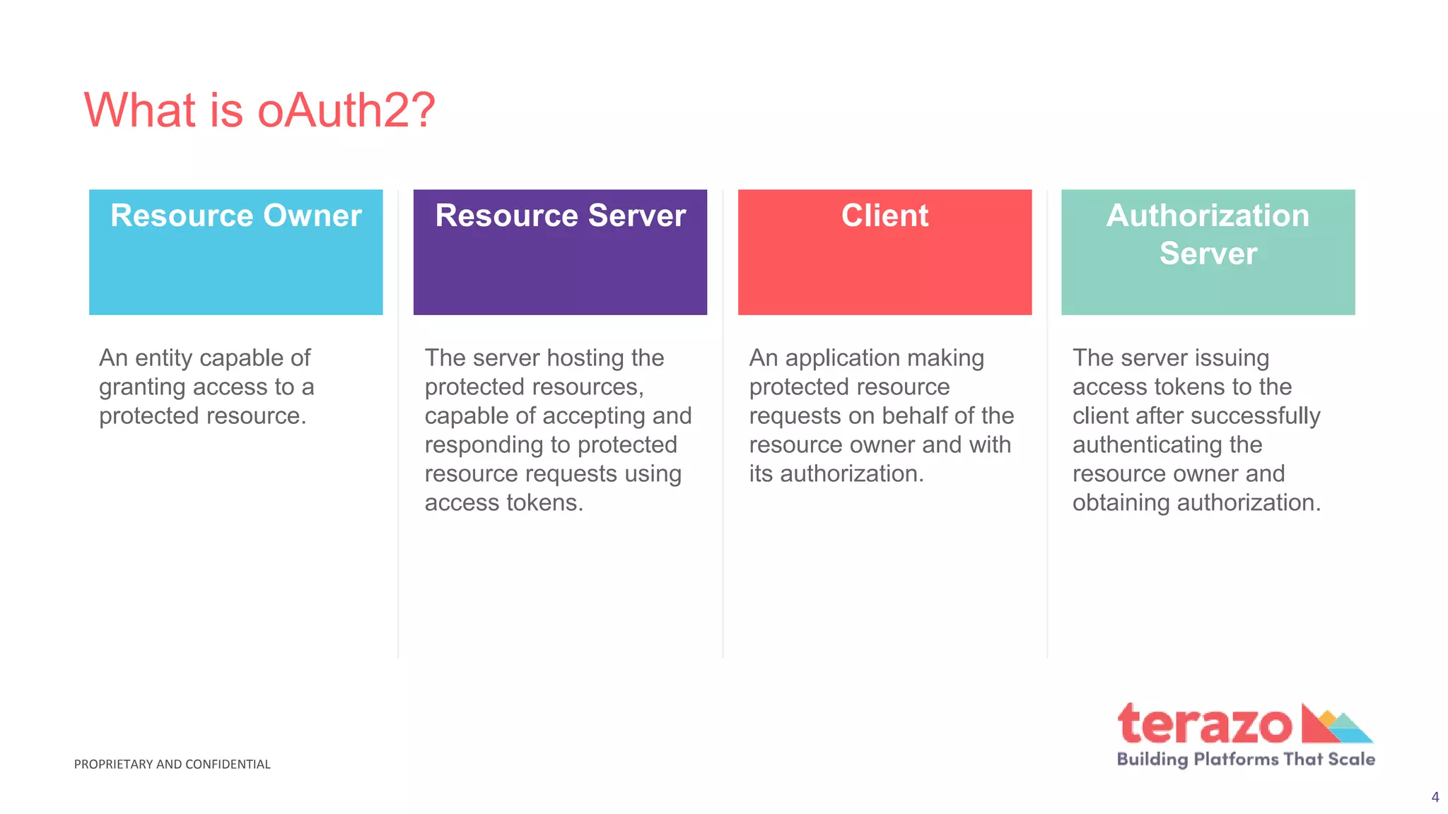 Securing APIs with oAuth2 | PPT Securing APIs with oAuth2 | PPT