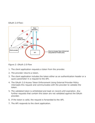 Securing api with_o_auth2 | PDF