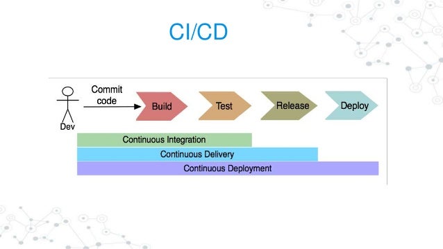 Securing Application Deployments in CI/CD Environments (Updated slide… Securing Application Deployments in CI/CD Environments (Updated slide…