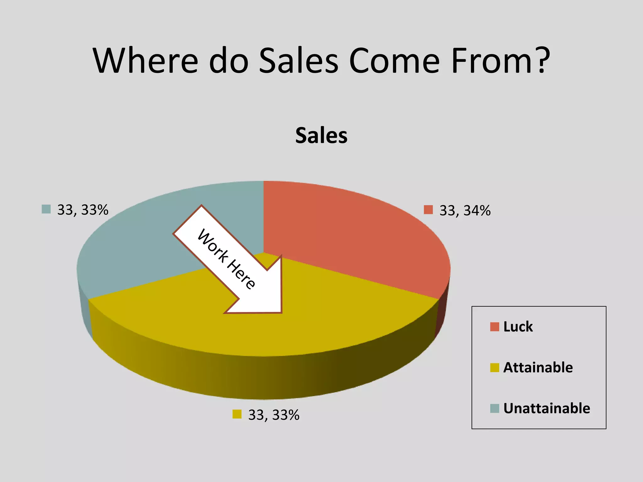 Securing appointments by telephone | PPTX