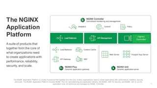 Securing Your Apps & APIs in the Cloud | PPT