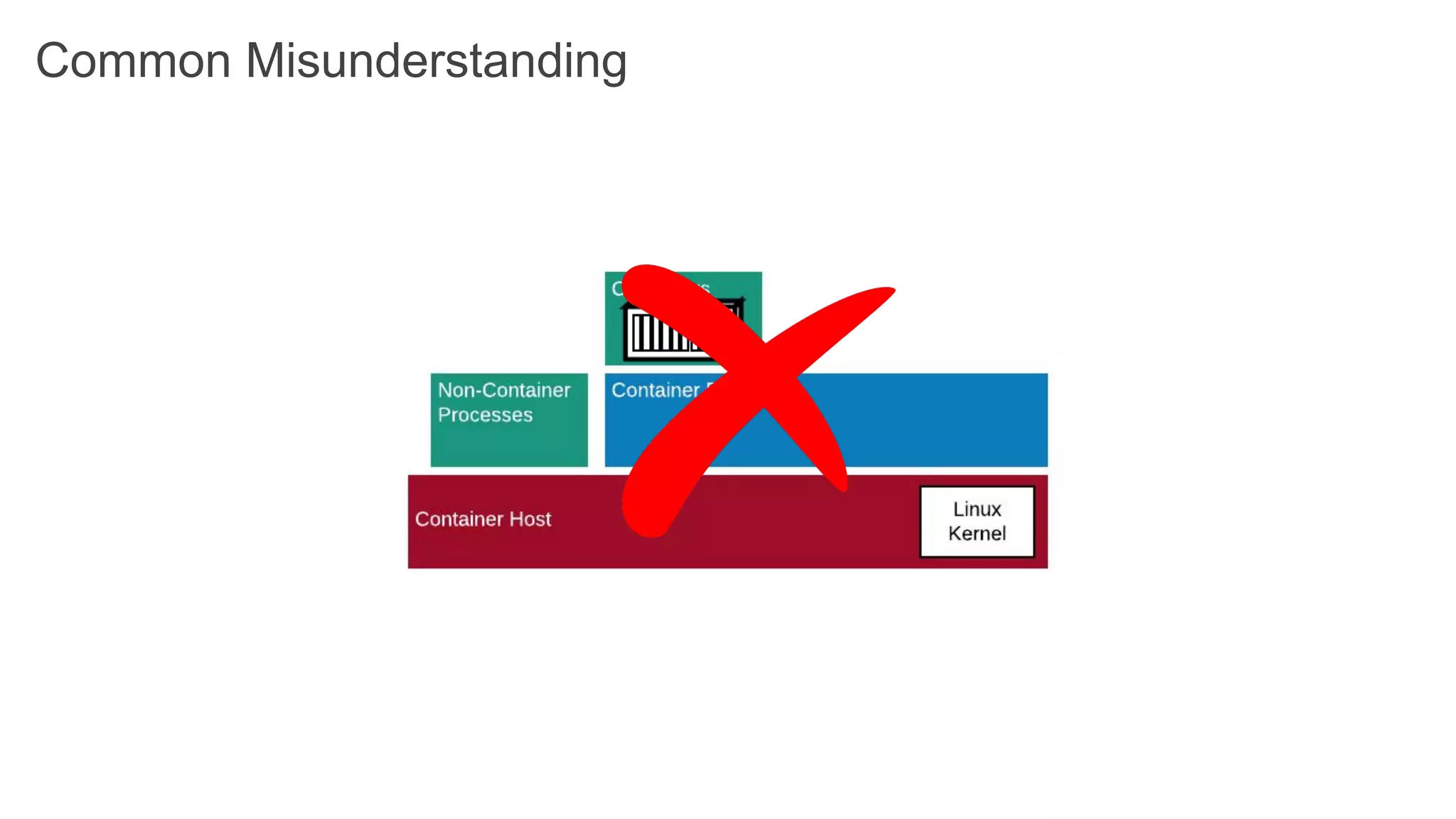 Securing Applications and Pipelines on a Container Platform | PDF | Operating Systems | Computer ...