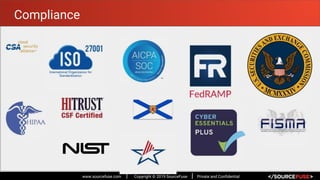 Securing AWS Environments | PPT