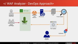 Securing AWS Environments | PPT