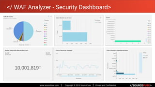 Securing AWS Environments | PPT