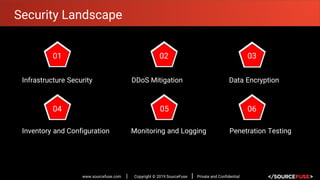 Securing AWS Environments | PPT