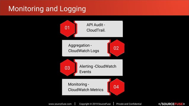 Securing Aws Environments Ppt