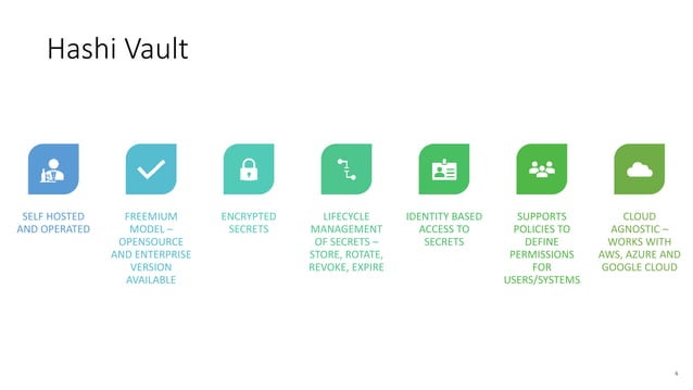 Securing AWS Accounts with Hashi Vault | PPT Securing AWS Accounts with Hashi Vault | PPT