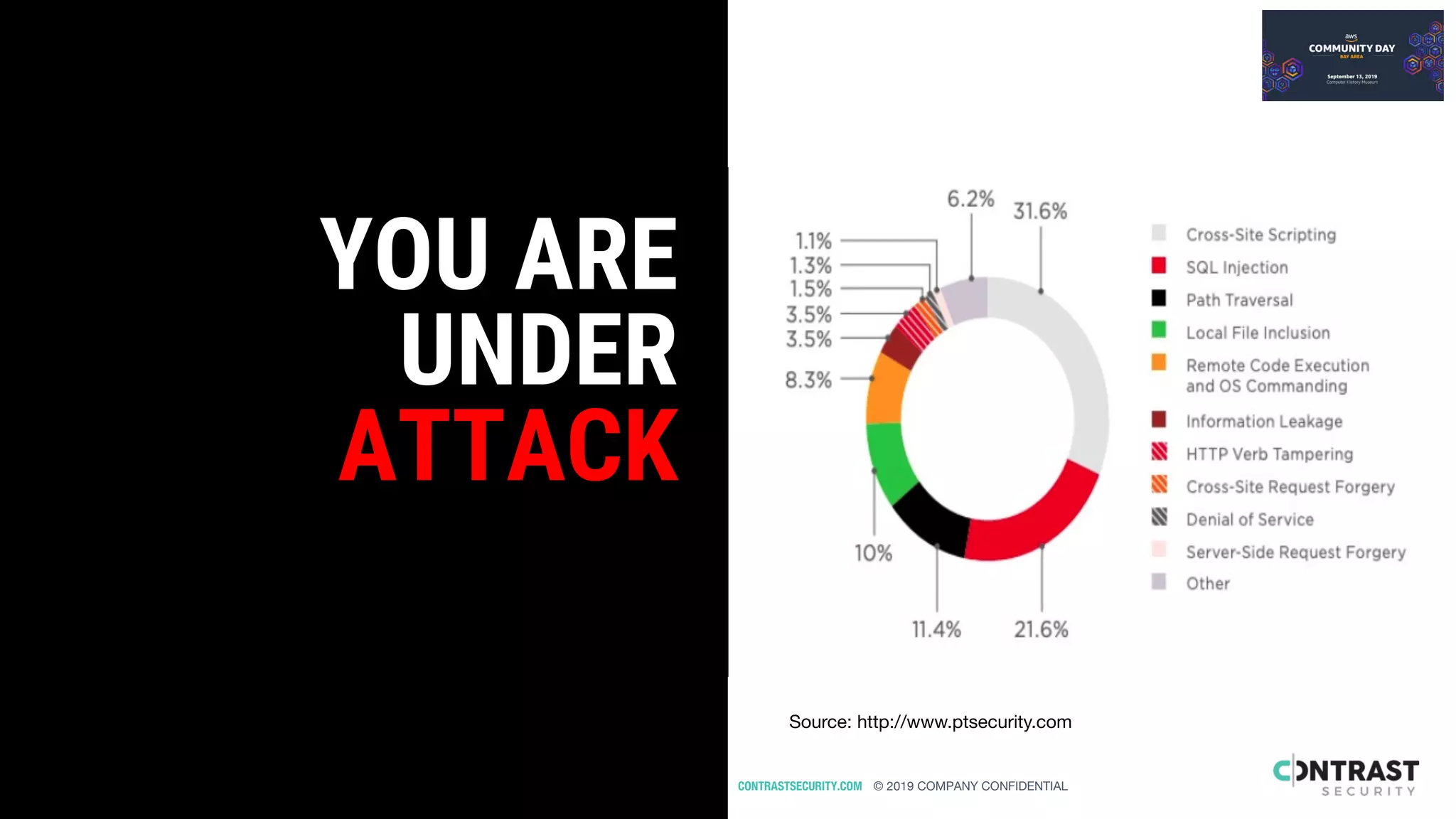 Securing aws workloads with embedded application security | PPT