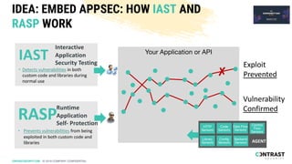 Securing aws workloads with embedded application security | PPT
