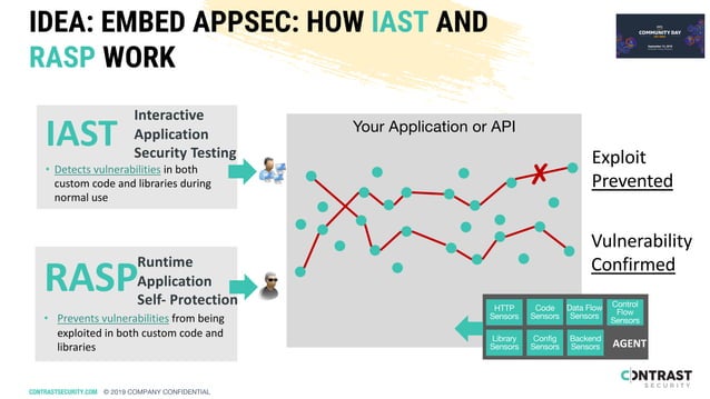 Securing aws workloads with embedded application security | PPT