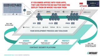 Securing aws workloads with embedded application security | PPT